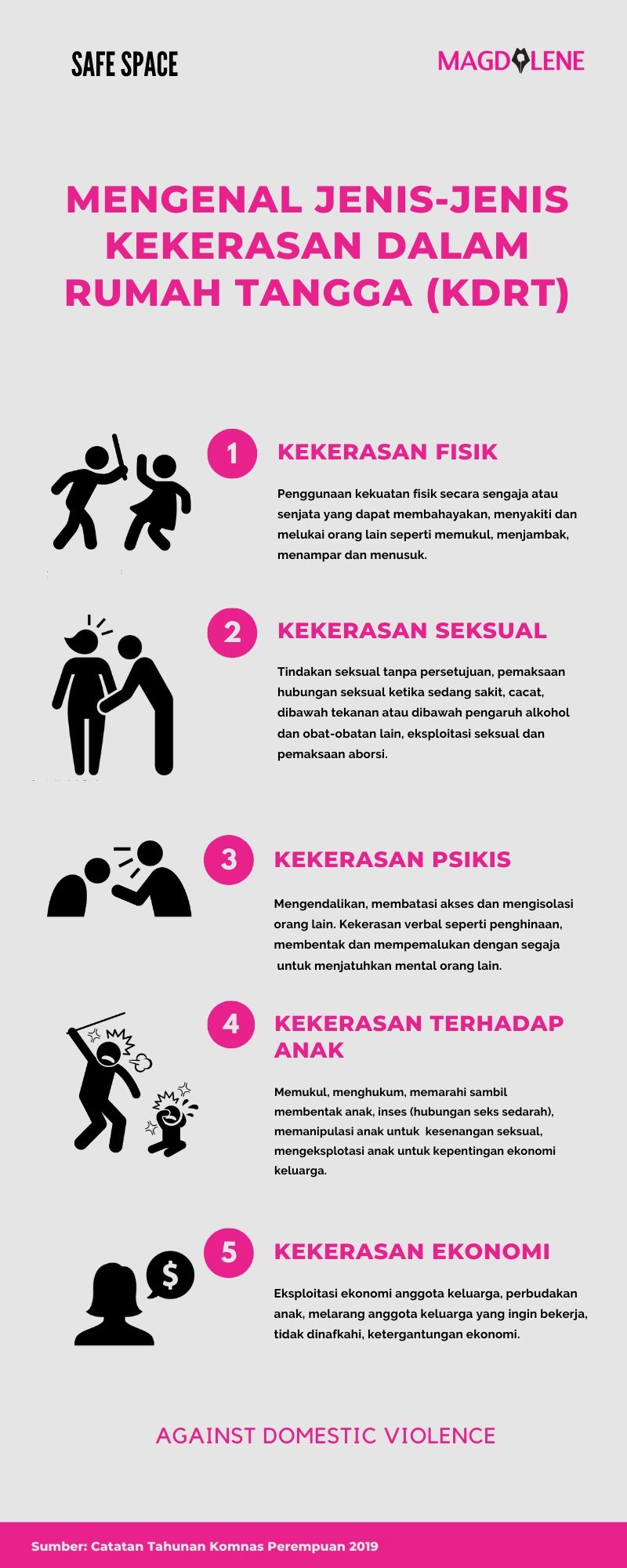 Infografik: Jenis-jenis KDRT - Magdalene.co