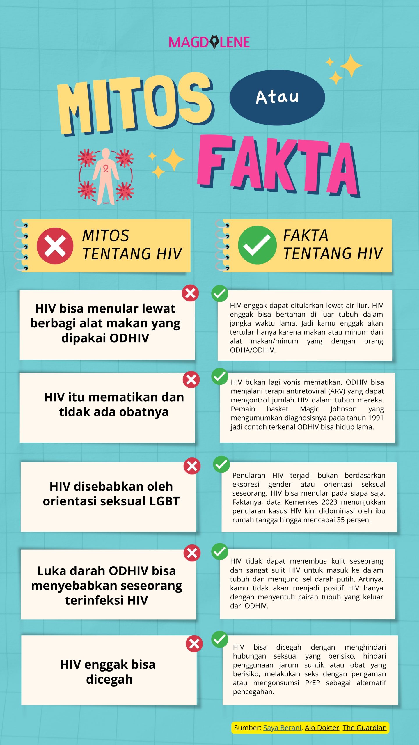 Diskriminasi Prajurit TNI LGBT dan ODHIV