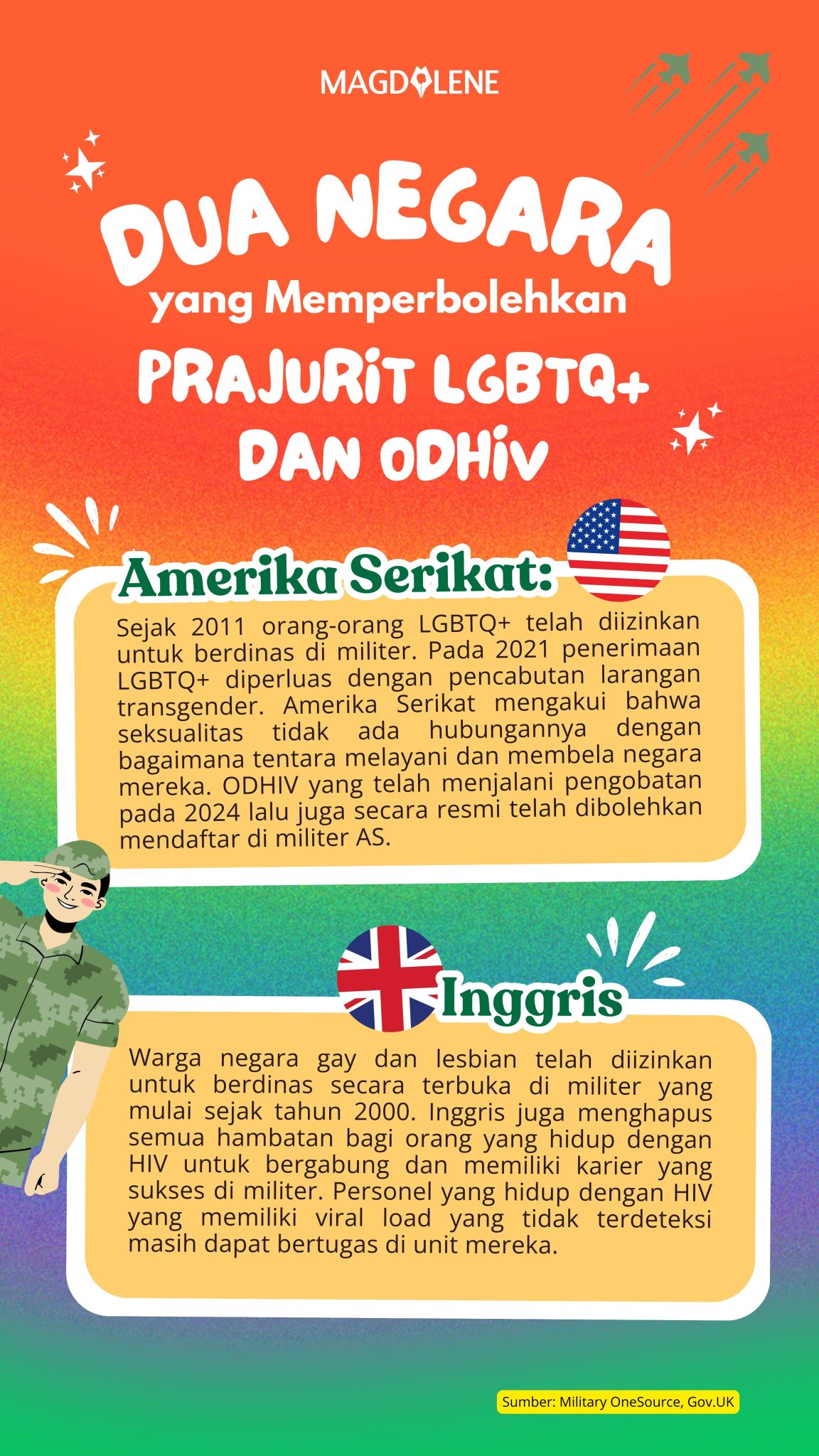 Diskriminasi Prajurit TNI LGBT dan ODHIV